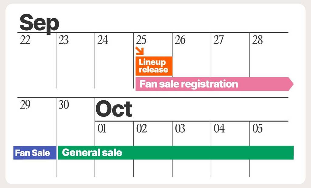 Primavera Sound 2026: calendar and full festival ticket prices