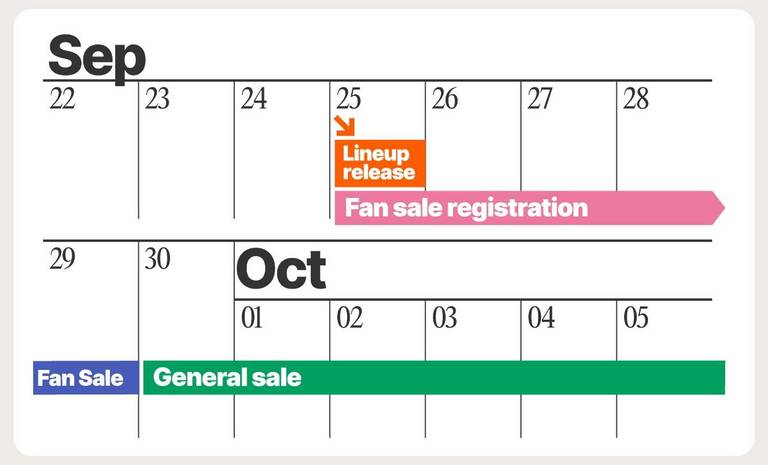 Primavera Sound 2026: calendar and full festival ticket prices