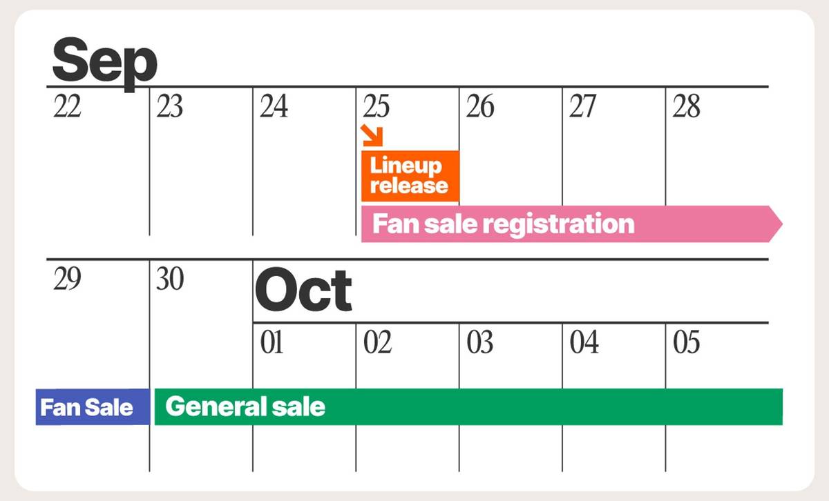 Primavera Sound 2026: calendar and full festival ticket prices