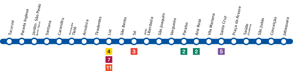 Qual a primeira linha do metrô a entrar em operação no Brasil?