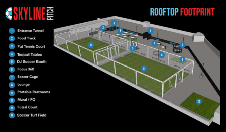 Play Soccer In The Sky At Chicago's 1st-Ever Rooftop Soccer Pitch