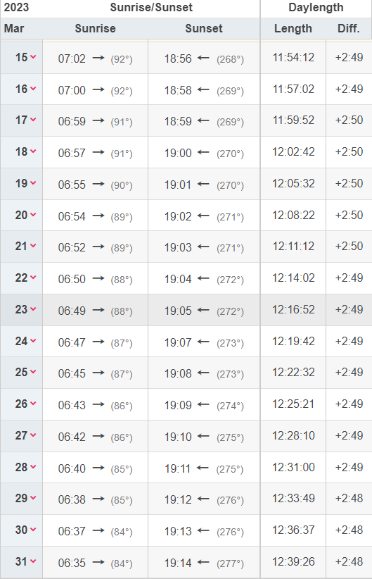 Chicago’s First 7pm Sunset Of The Year Will Be This Saturday