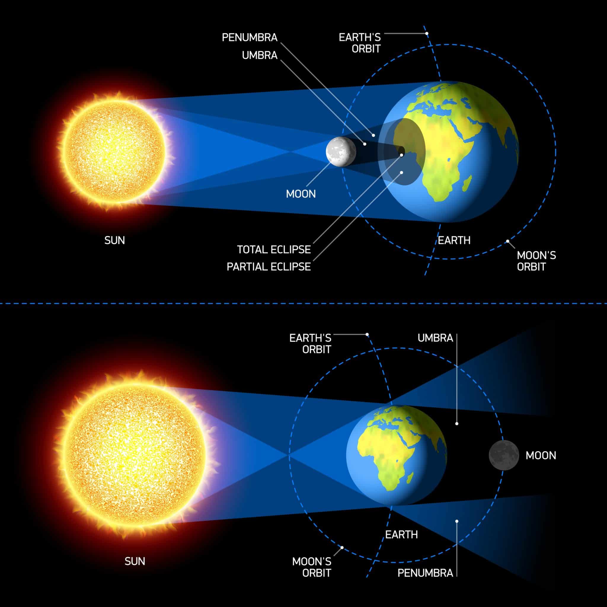 An Annular Solar Eclipse Is Happening On Saturday