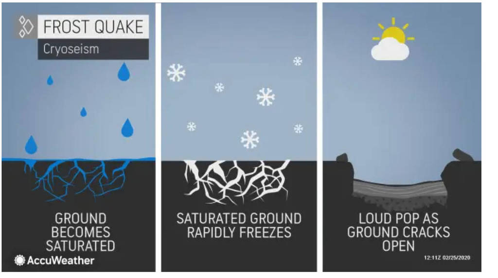 What Are Frost Quakes? Chicago's Recent Weather Phenomena
