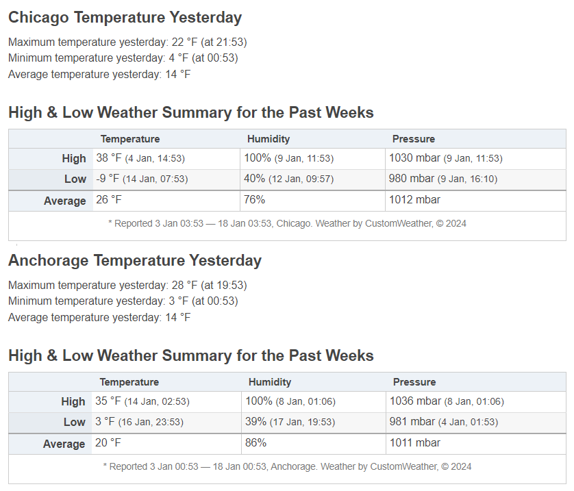 Chicago Was Colder Than Alaska Yesterday And Will Be Tomorrow