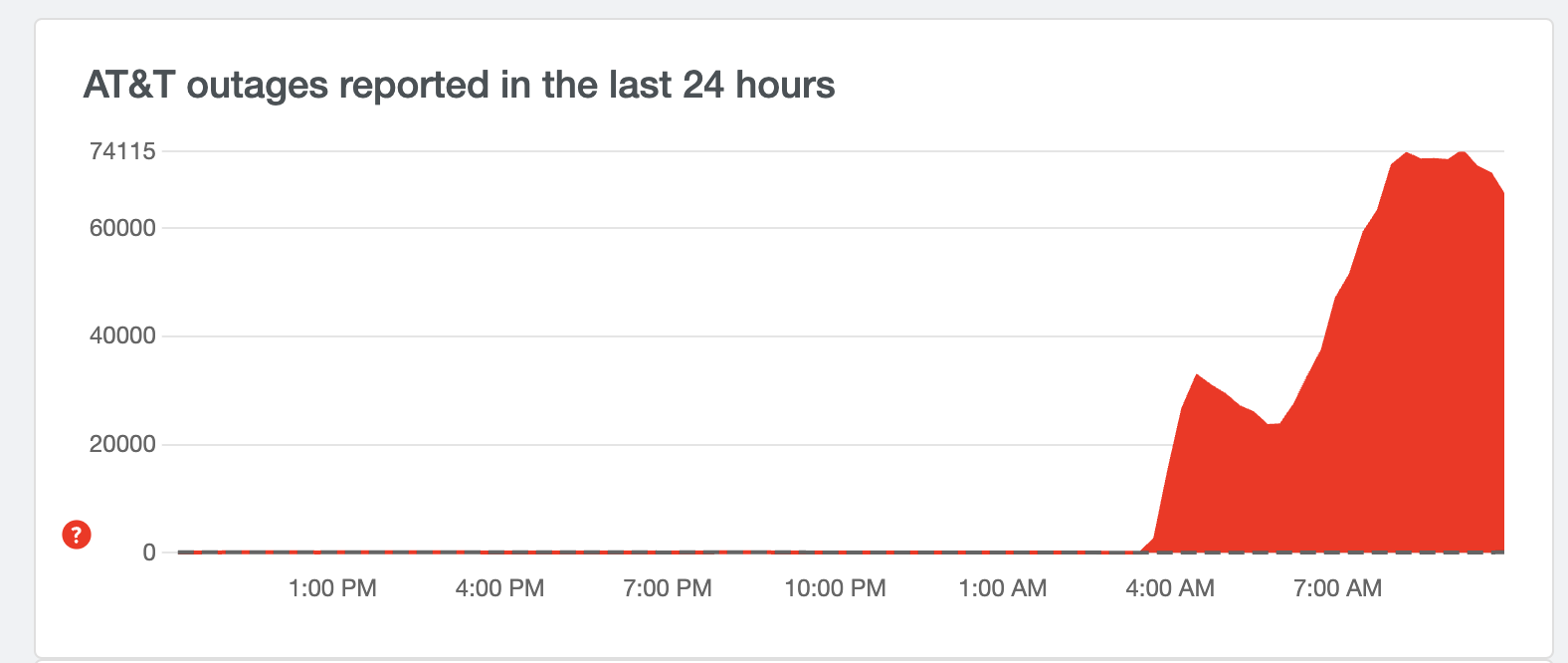 Nationwide Cellphone Outage Disrupts Service For AT&T, Other Carriers