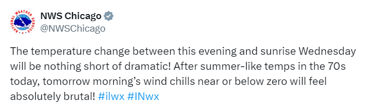 Large Hail And Tornadoes Possible In Chicago Today