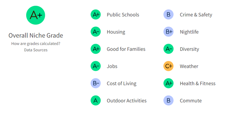 A Chicago Suburb Has Ranked The Best Place To Live In The U.S.