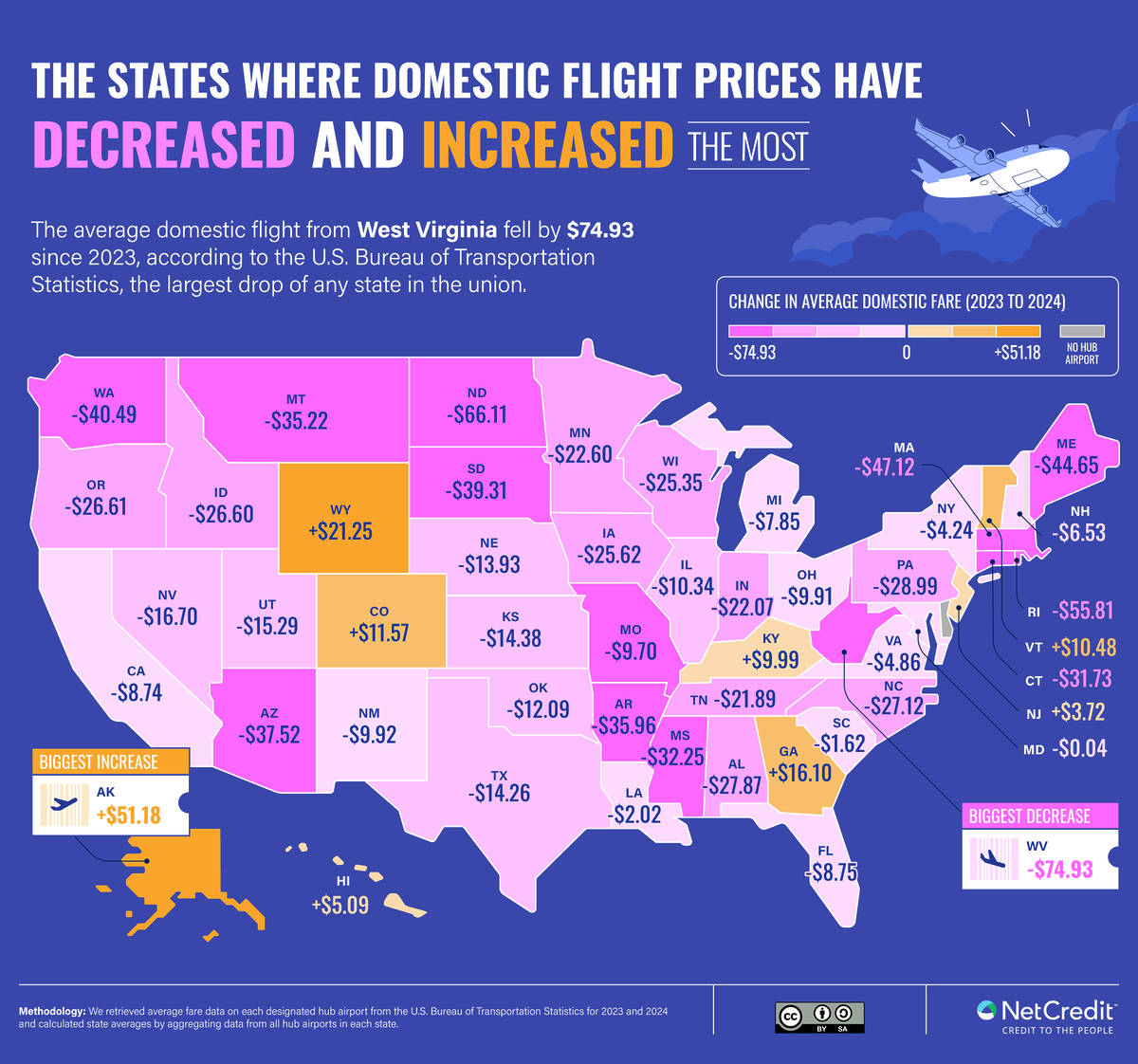 Illinois Ranked Among Cheapest States for Domestic Air Travel