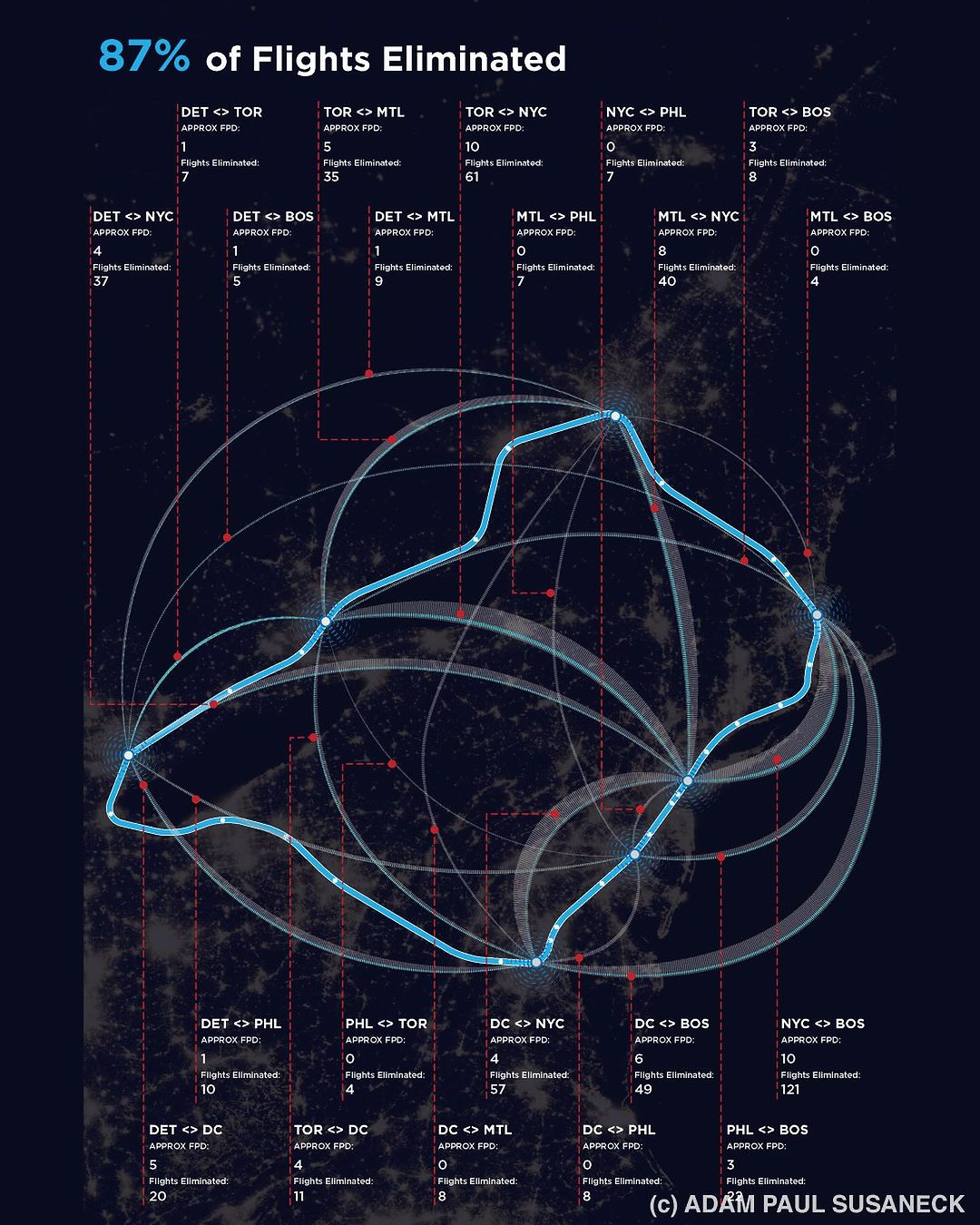 Our New Dream Train Route: The Greater Northeast Corridor
