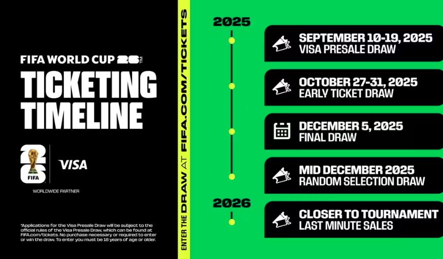 FIFA 2026 World Cup Tickets Go On Sale Next Week, Here's When And How To Score Yours