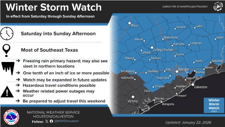 Houston Under Winter Storm & Extreme Cold Watch: What To Expect This ...