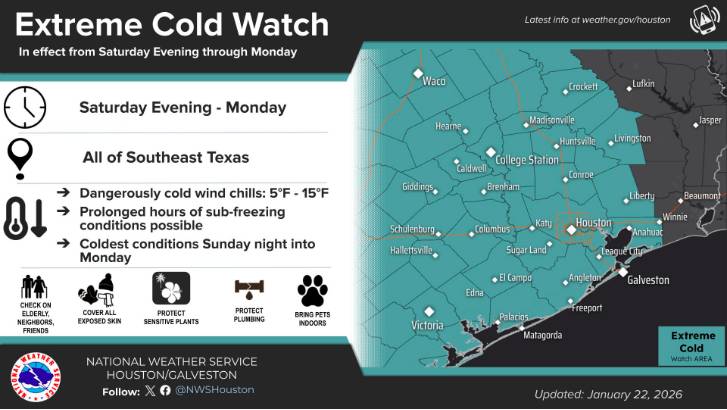 Houston Under Winter Storm & Extreme Cold Watch: What To Expect This ...