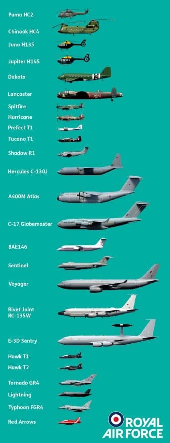 RAF 100 Flypast Over London: Map, Times, Where To Watch And What To See