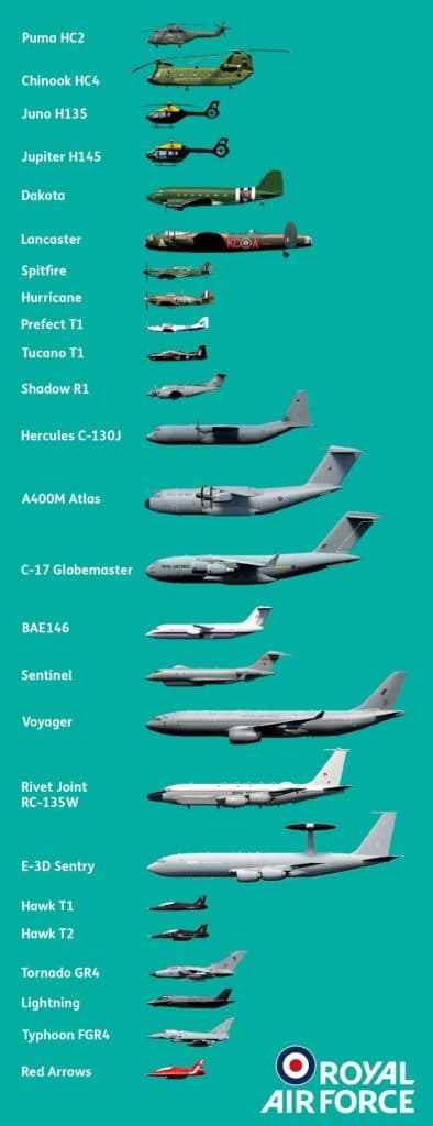 RAF 100 Flypast Over London: Map, Times, Where To Watch And What To See