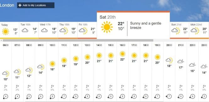 Easter Weather: It's Going To Be A Toasty 23 Degrees This Easter