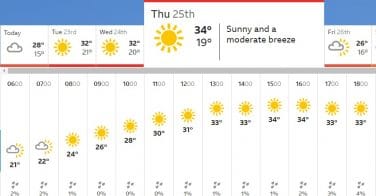 Temperature On The Rise As London Is Set For A Heatwave