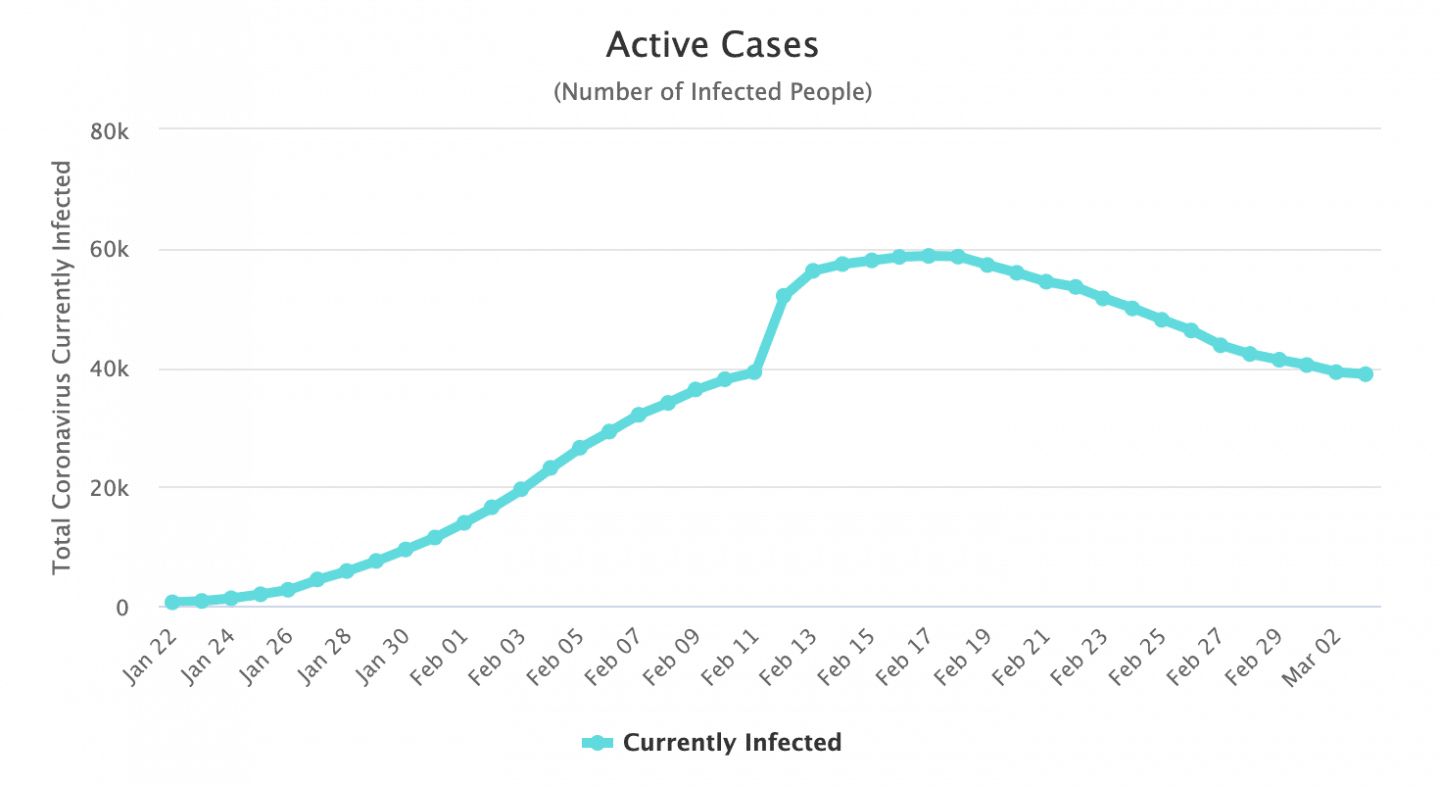 Here's How Coronavirus Could Affect London Life