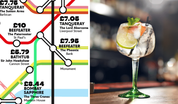 Secret London • Your Complete Guide To Things To Do In London