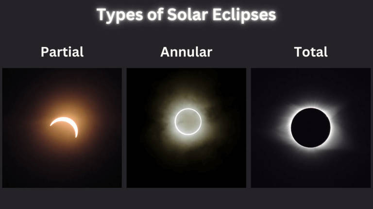 How & Where To See The Partial Solar Eclipse From Los Angeles
