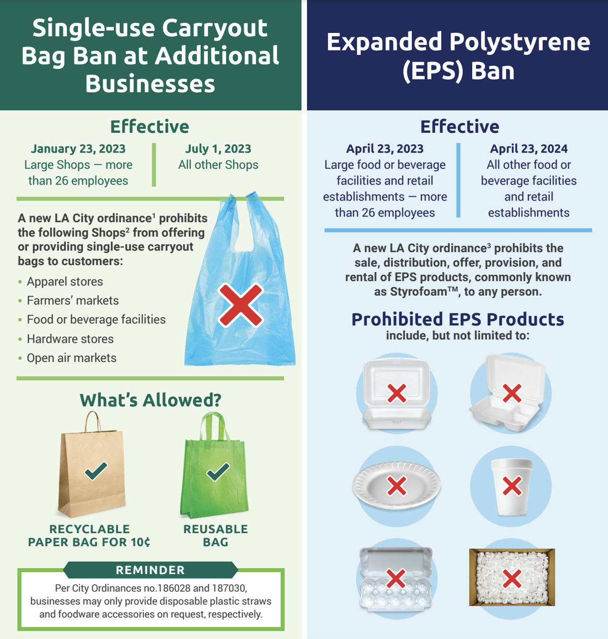 A City-Wide Styrofoam Ban Is Now In Full Effect For Los Angeles