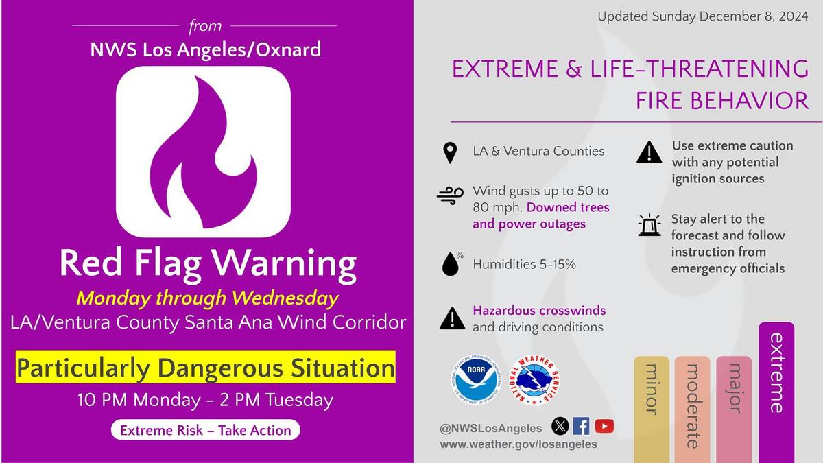 A Red Flag Fire Warning Has Been Issued For The Los Angeles Area