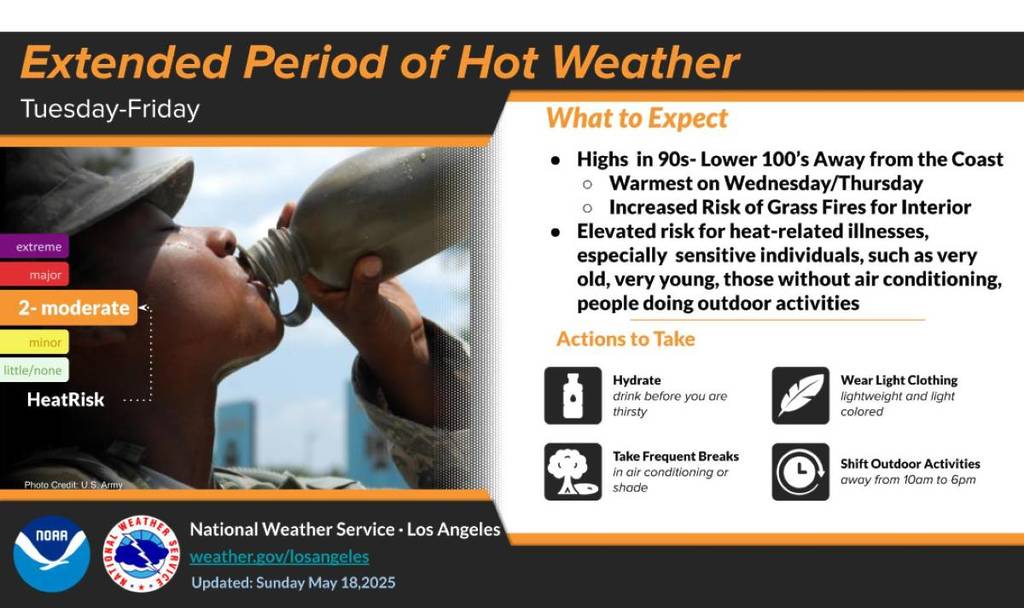 A Summer Heatwave Is Hitting SoCal This Week