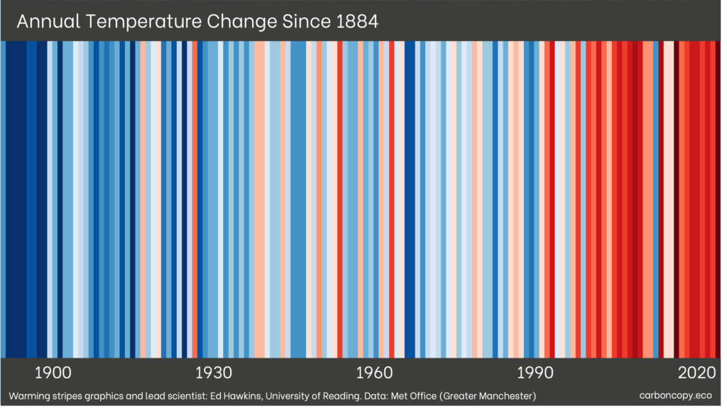 'Warming Stripe' Graphics Show Manchester Climate Change Stats