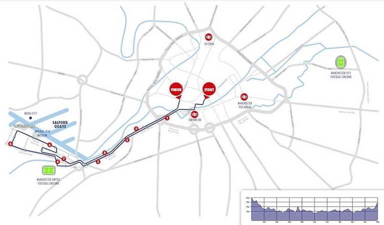 Everything You Need To Know About Great Manchester Run 2025