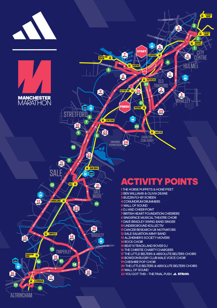 Your Complete Guide To Manchester Marathon 2024
