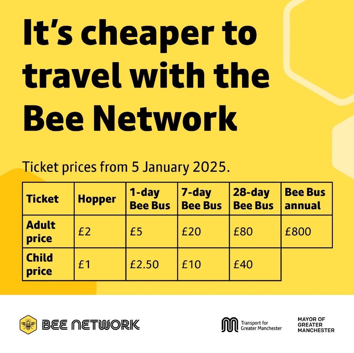 All Greater Manchester Buses Have Joined The Bee Network