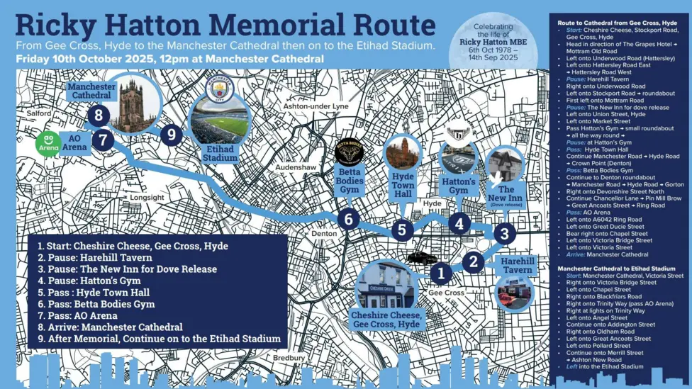 Ricky Hatton's Funeral Plans Have Been Revealed - Including The ...