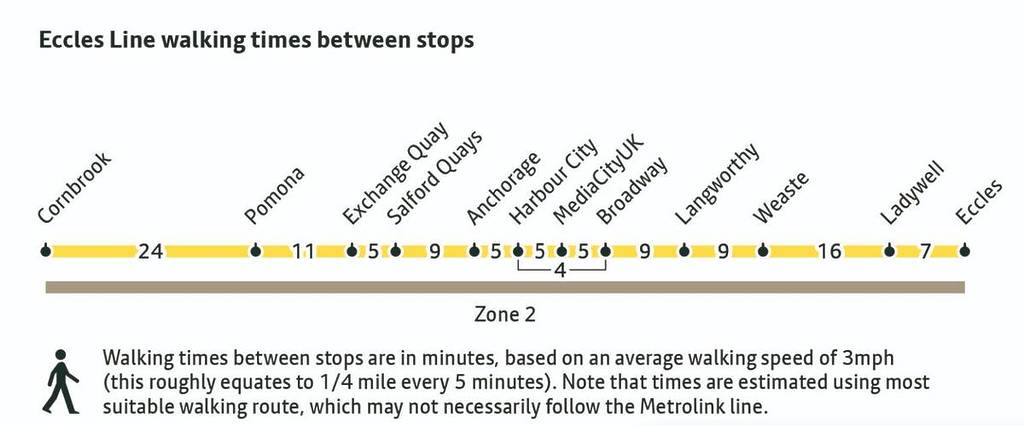 Trams Now Running As Normal Following Manchester Metrolink Services ...