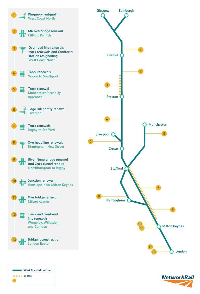 Network Rail To Shut Parts Of The West Coast Main Line This Easter As ...