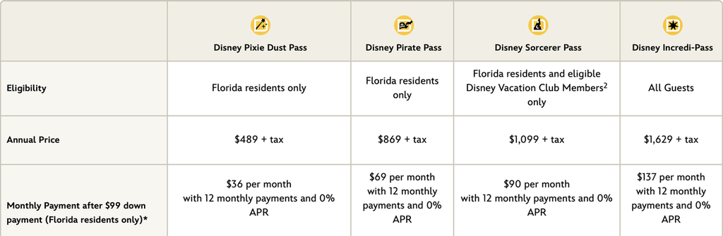 Disney World Slashes Annual Pass Down Payment To Just $99 For Florida ...