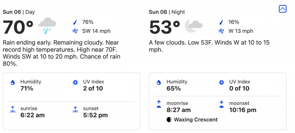 NYC Is Expected To Hit 70-Degree Weather This Weekend
