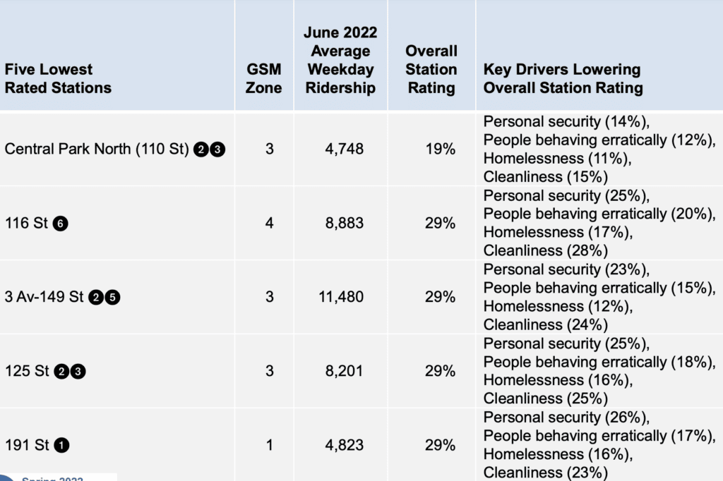 These Are Officially The Highest-Rated Subway Lines According To New ...