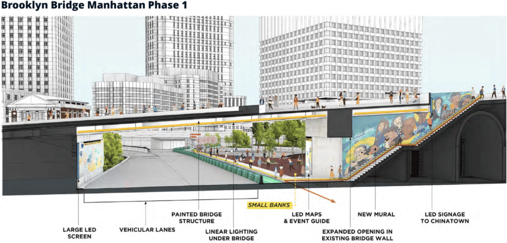 $160 Million Park To Be Built Under The Brooklyn Bridge