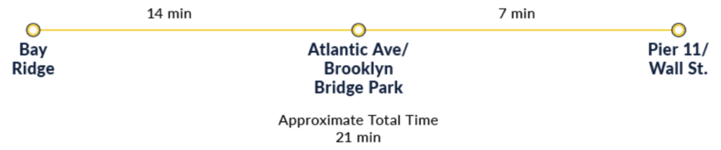 New Express Ferry Will Make South Brooklyn Travel Quicker