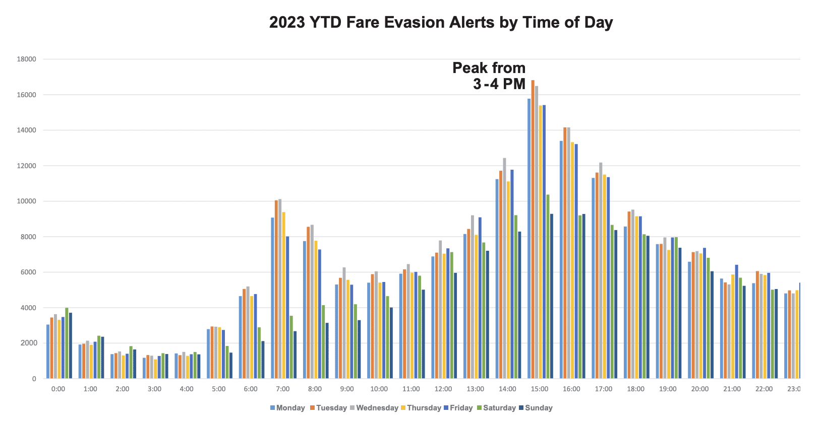 AI Software Is Now Tracking Subway Fare Evasion