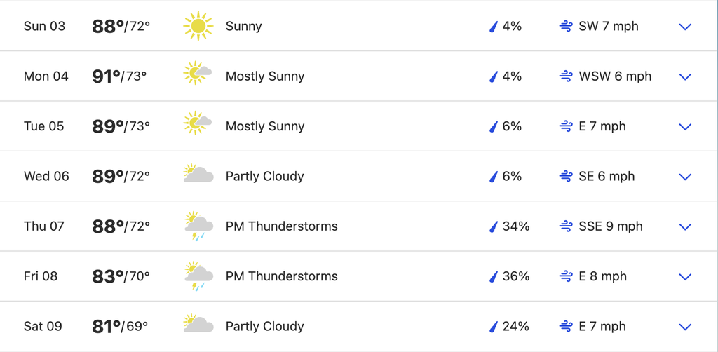 90 Degree Weather Returns To NYC Labor Day Weekend