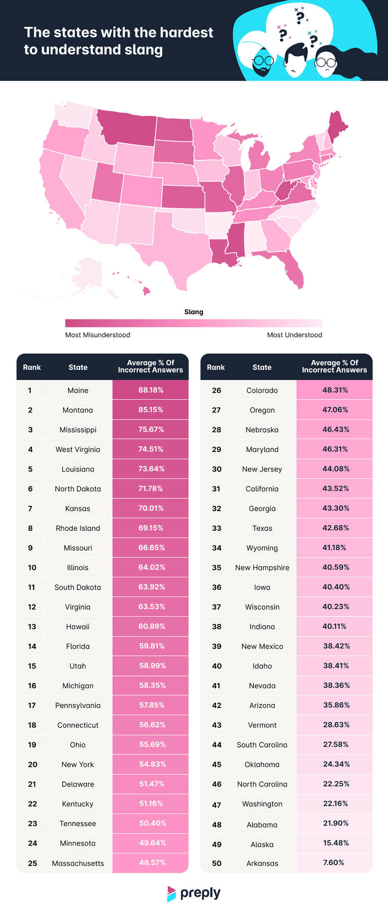 NYC Slang Is Misunderstood By 54% Of Americans