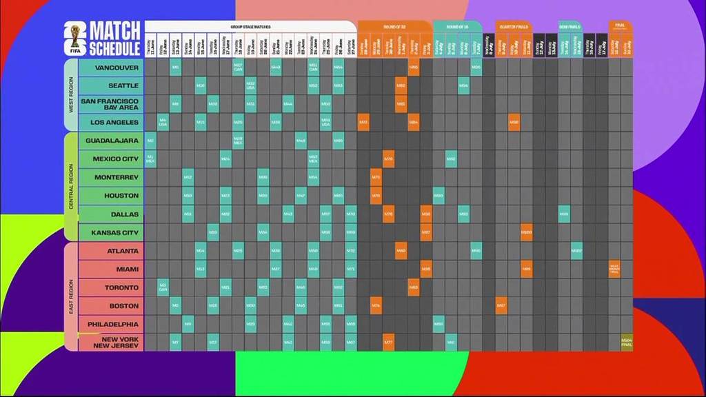 MetLife Stadium Will Host 2026 World Cup Final, Announces FIFA