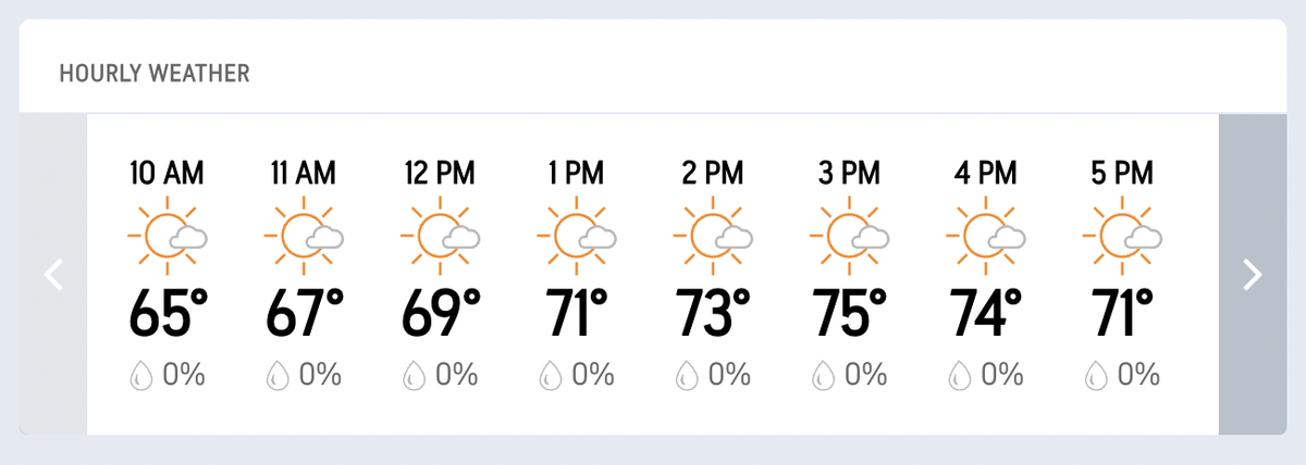 75º Temperatures To Grace NYC Today