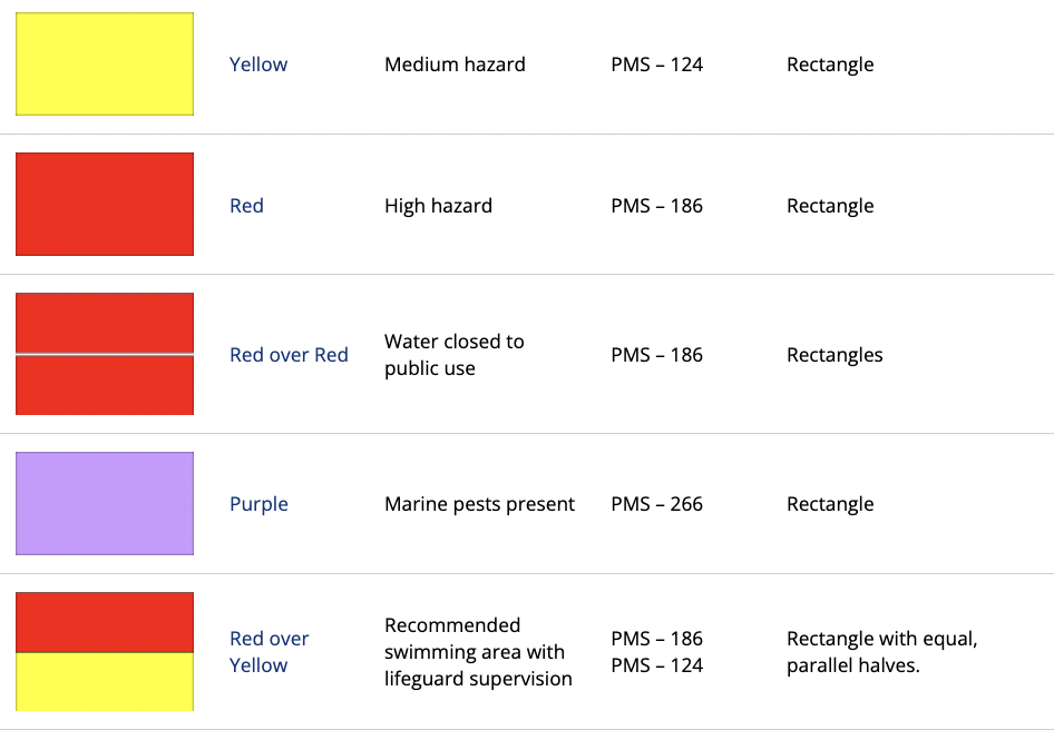 Esto es lo que significan los distintos colores de las banderas de playa