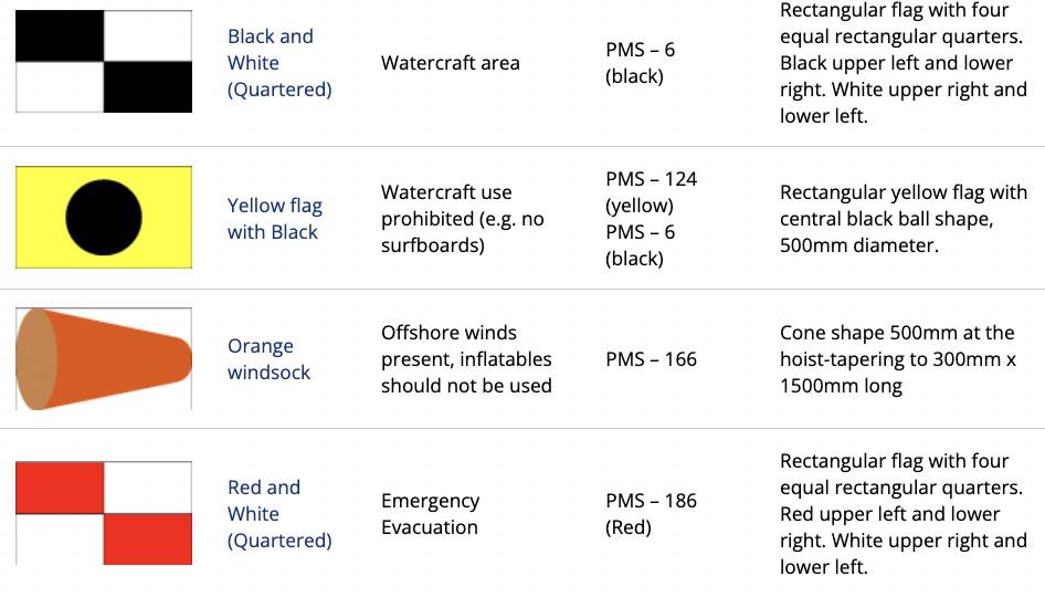 This Is What The Different Beach Flag Colors Mean
