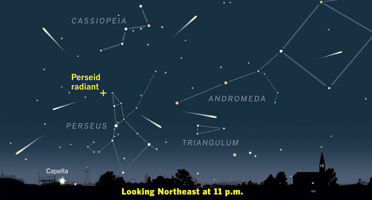 The Perseid Meteor Shower Has Arrived–Here's How To See It