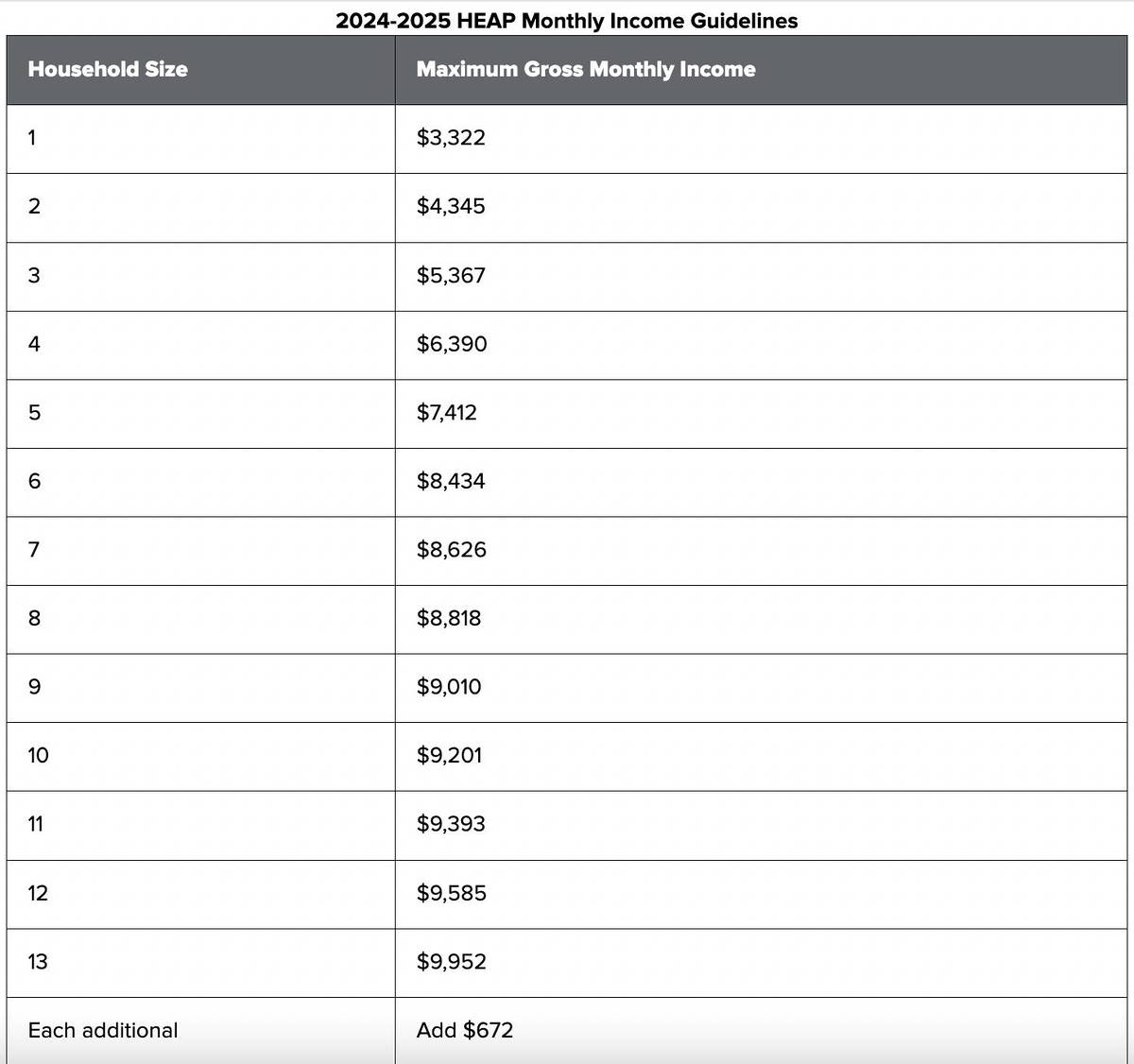 HEAP Helps You Save Up To $1,000 On Your Heating Bill