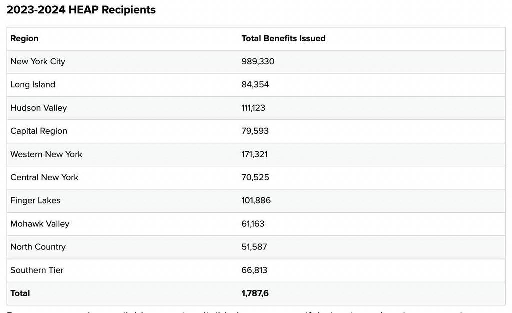 HEAP Helps You Save Up To $1,000 On Your Heating Bill