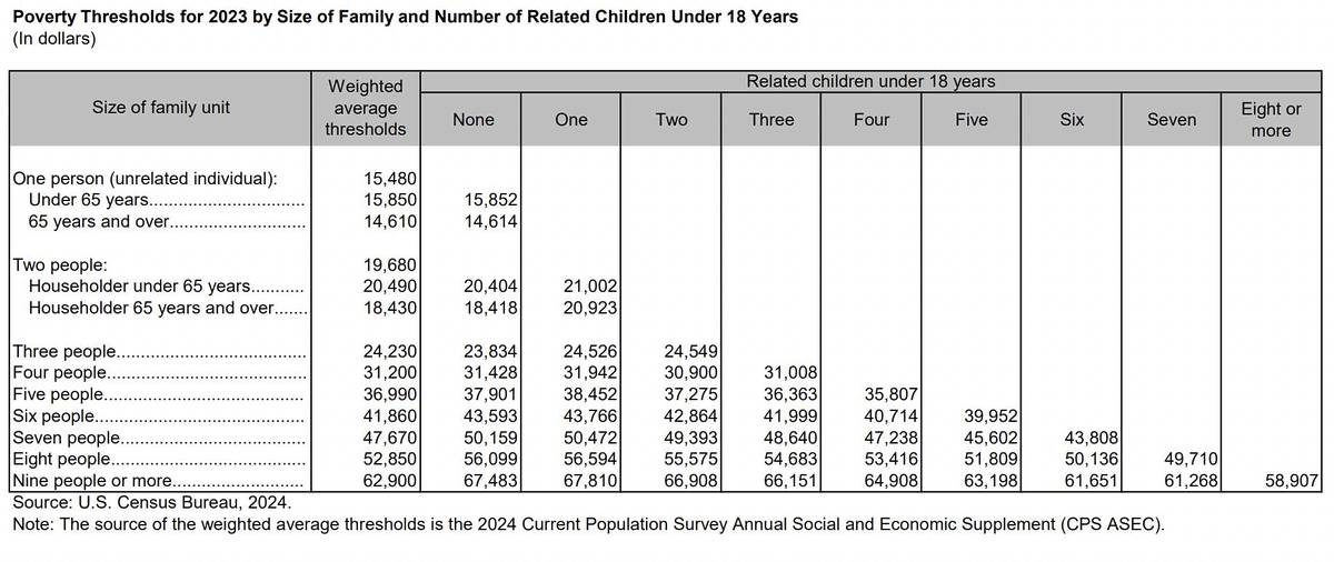 NYC Income Tax Could Be Nixed As Early As 2025